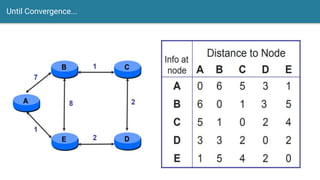 Overview of Routing Techniques | PDF