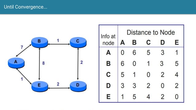 Overview of Routing Techniques | PPT