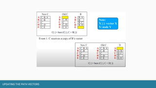 Overview of Routing Techniques | PDF