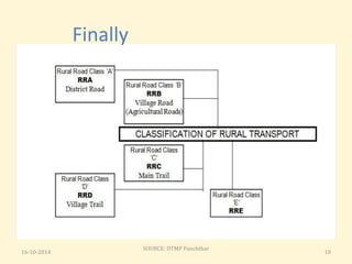 Overview of rural road development in nepal.Msc Class presentation at ...