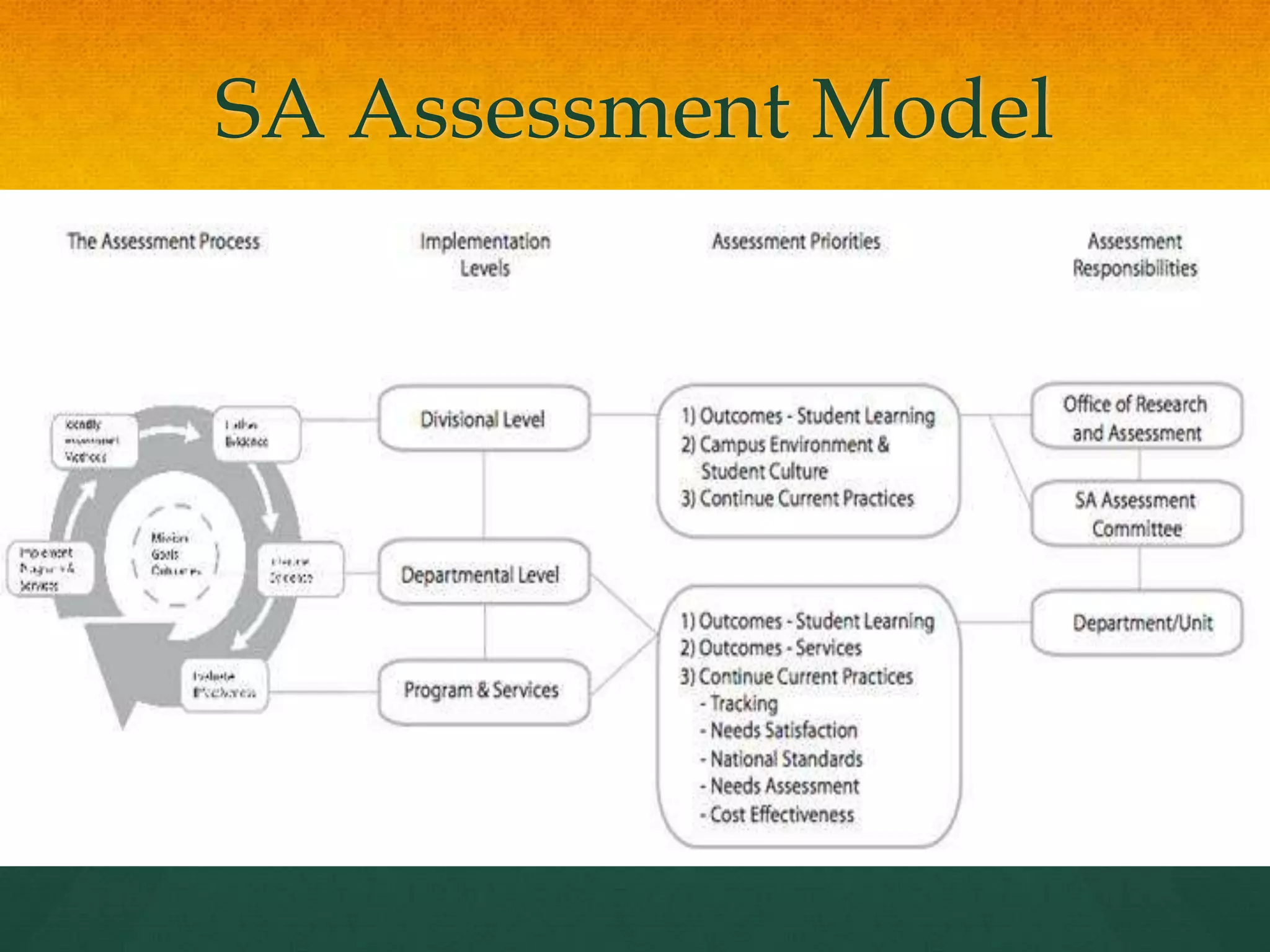 Overview of saar | PPTX