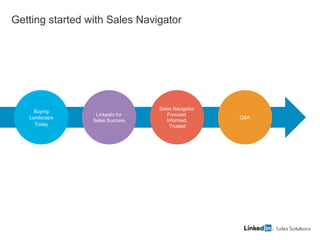 Overview of Sales Navigator for SMB Sales Teams | PDF