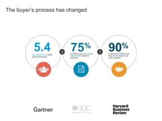 Overview of Sales Navigator for SMB Sales Teams | PDF