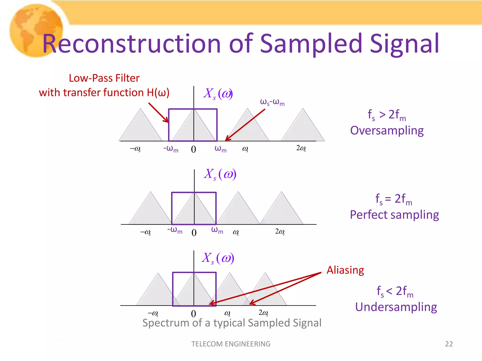 Overview of sampling | PPTX