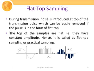 Overview of sampling | PPTX