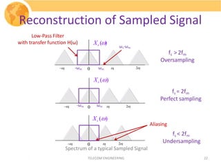 Overview of sampling | PPTX