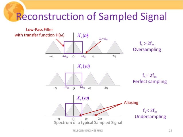 Overview of sampling | PPTX