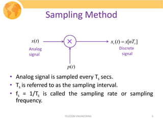 Overview of sampling | PPTX