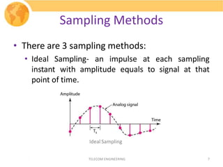 Overview of sampling | PPTX