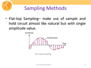 Overview of sampling | PPTX