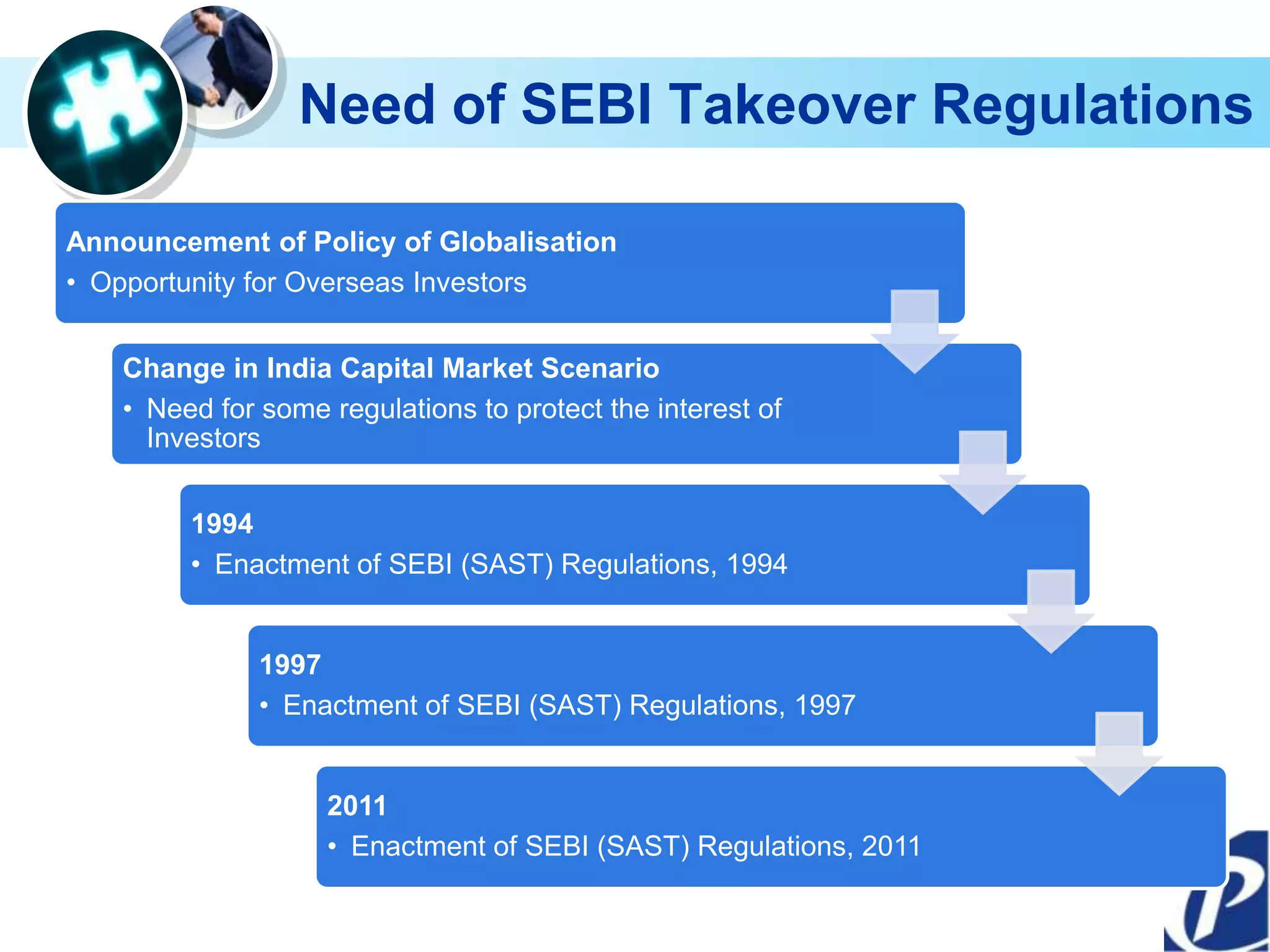 Overview of SEBI Takeover Regulations, 2011 | PPTX