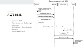 Overview of secret management solutions and architecture | PPT | Free ...