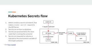 Overview of secret management solutions and architecture | PPT | Free ...