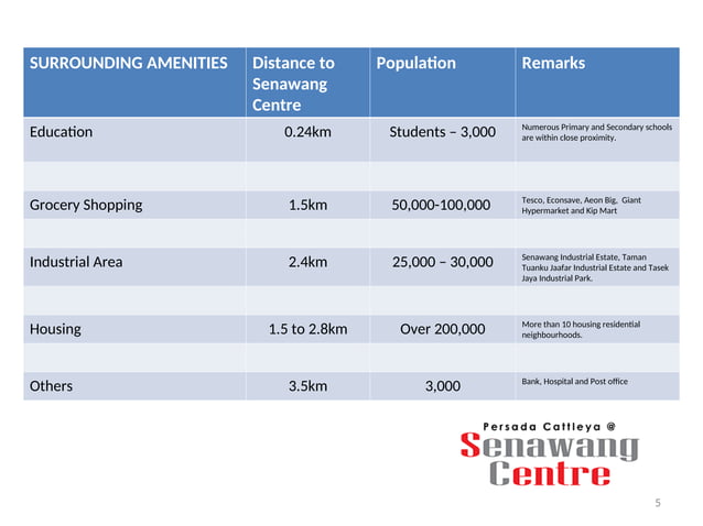 OVERVIEW OF SENAWANG CENTRE..........ppt