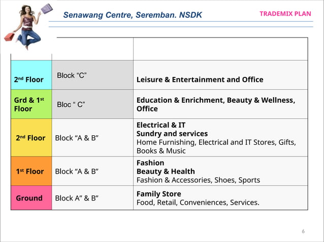 OVERVIEW OF SENAWANG CENTRE..........ppt