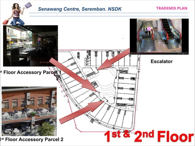 OVERVIEW OF SENAWANG CENTRE..........ppt