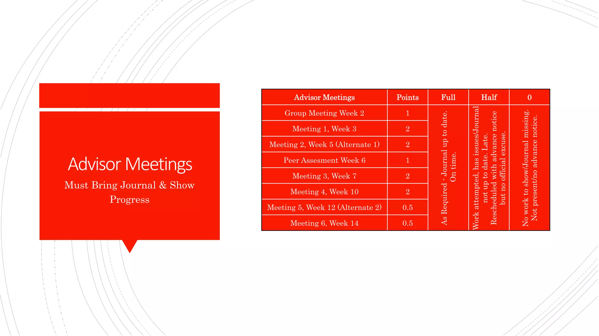 Overview of Senior Thesis Project | PPT