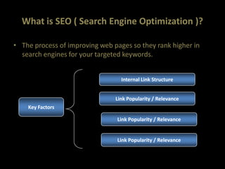 Overview of seo tutorial | PDF | Search | Internet