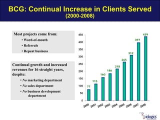 BCG Overview Of Services And Value Propositions 2010 | PPT