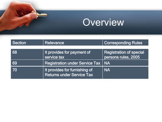 Overview of service tax | PPTX