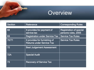 Overview of Service Tax | PPT
