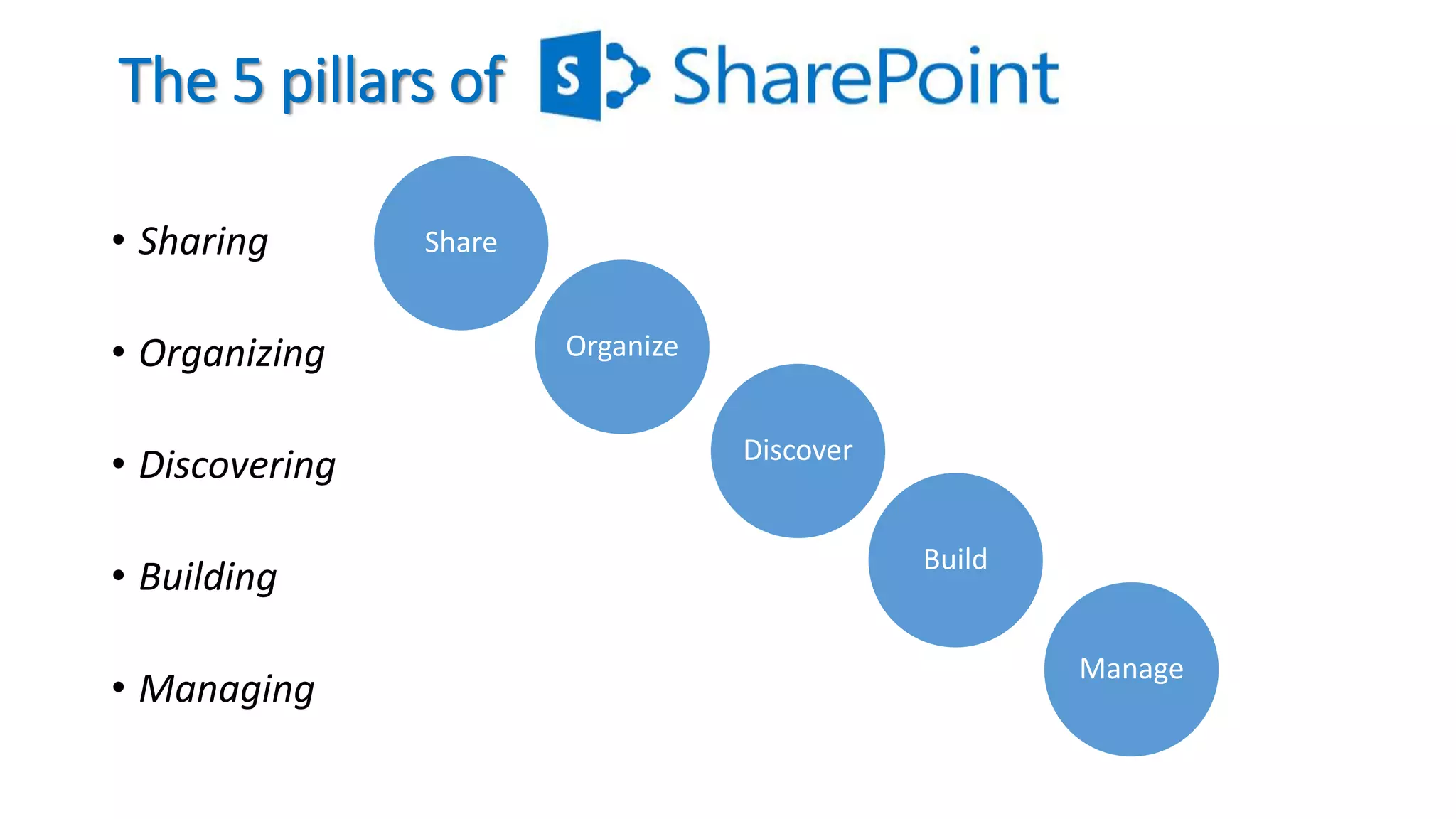 SharePoint 2013 Summary Overview about the platform | PPT
