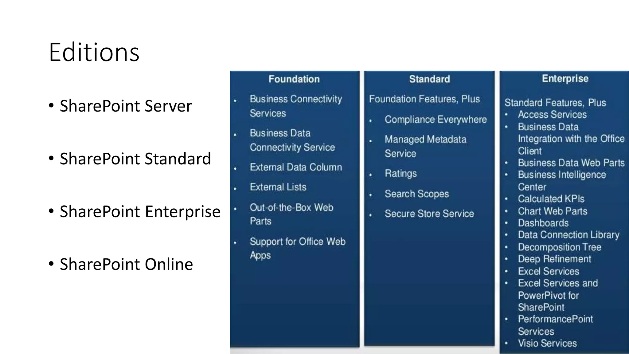 SharePoint 2013 Summary Overview about the platform | PPT