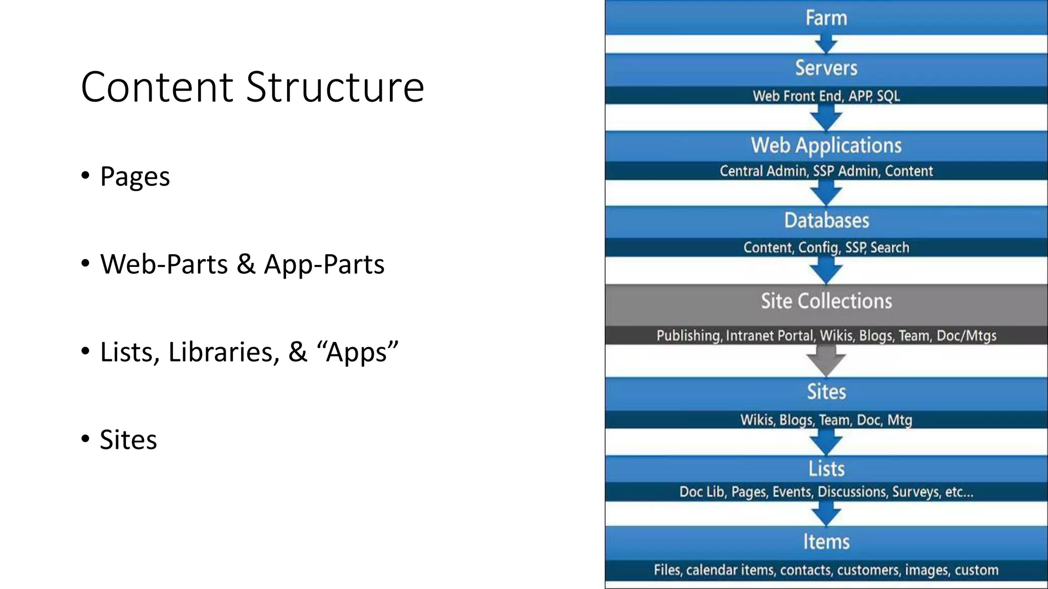 SharePoint 2013 Summary Overview about the platform | PPT