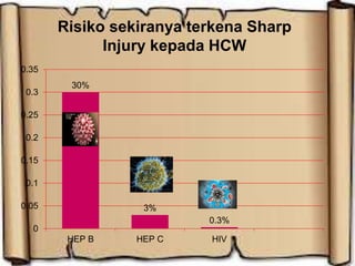 OVERVIEW OF SHARP INJURY - power point (1).pptx