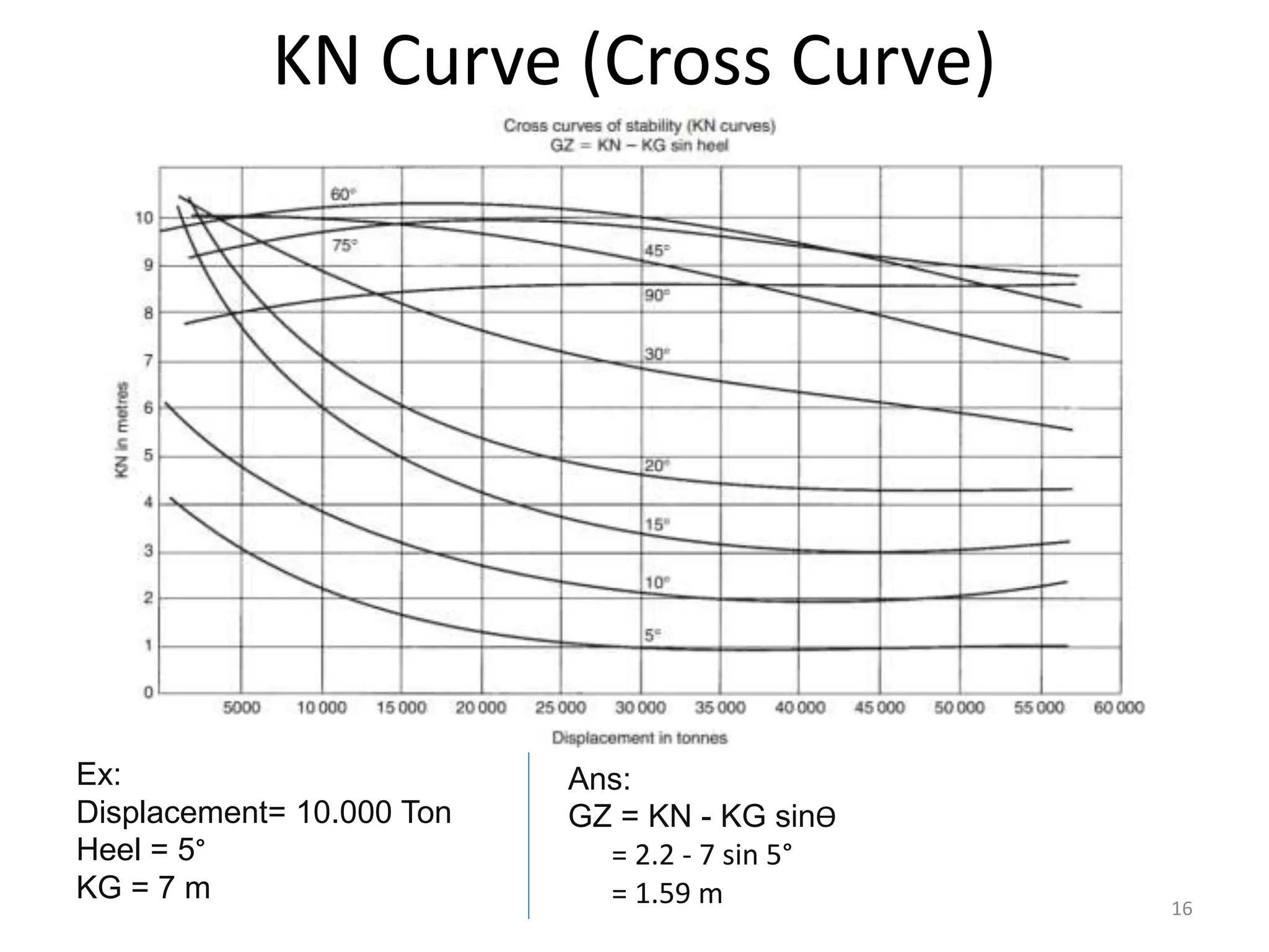 Overview of Ship Stability and how to desing ship.pptx