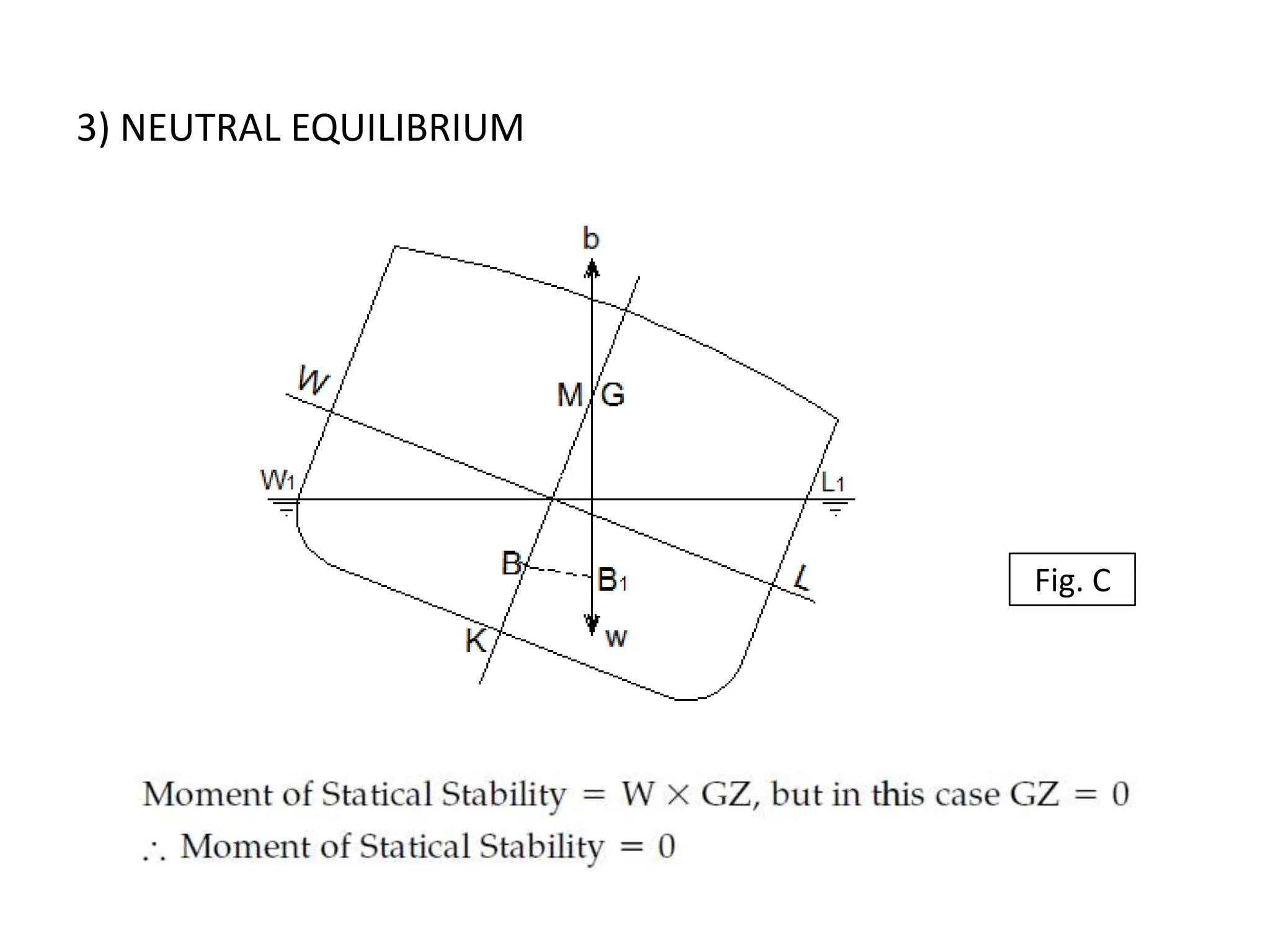 Overview of Ship Stability and how to desing ship.pptx