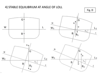 Overview of Ship Stability and how to desing ship.pptx