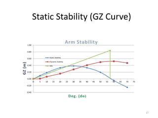 Overview of Ship Stability and how to desing ship.pptx