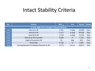 Overview of Ship Stability and how to desing ship.pptx
