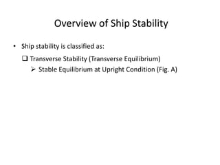 Overview of Ship Stability and how to desing ship.pptx