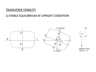 Overview of Ship Stability and how to desing ship.pptx