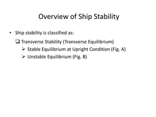 Overview of Ship Stability and how to desing ship.pptx