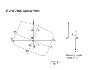 Overview of Ship Stability and how to desing ship.pptx