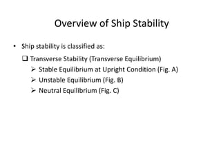 Overview of Ship Stability and how to desing ship.pptx
