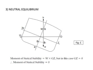 Overview of Ship Stability and how to desing ship.pptx