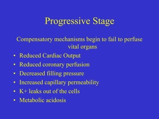 Overview of Shock | PDF