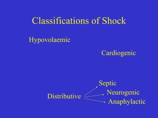 Overview of Shock | PDF | Heart and Cardiovascular Diseases | Diseases ...