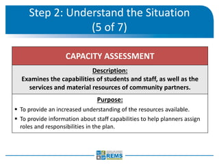 Overview of Six Step Planning Process (1).pptx