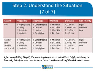 Overview of Six Step Planning Process (1).pptx