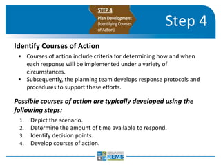 Overview of Six Step Planning Process (1).pptx