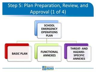 Overview of Six Step Planning Process (1).pptx