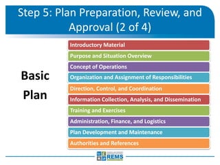 Overview of Six Step Planning Process (1).pptx