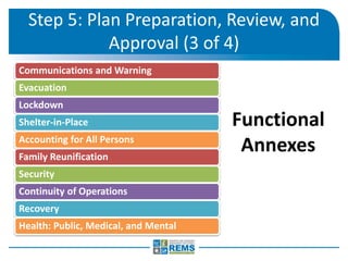 Overview of Six Step Planning Process (1).pptx
