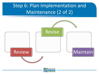 Overview of Six Step Planning Process (1).pptx