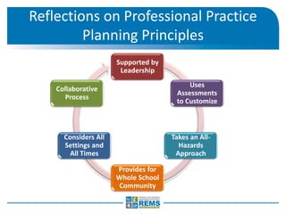 Overview of Six Step Planning Process (1).pptx